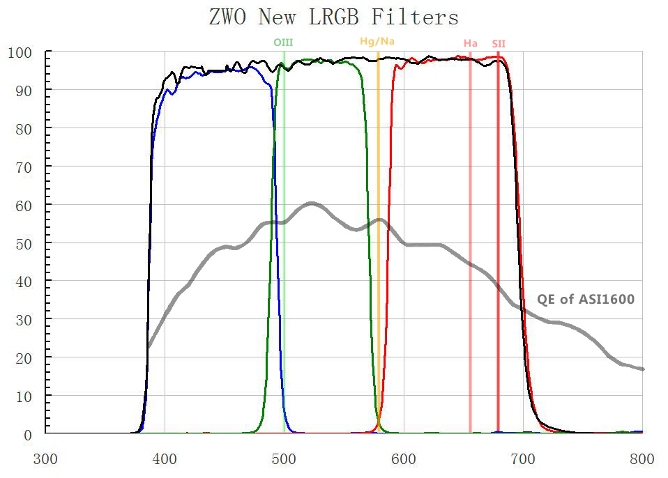 ZWO 36mm LRGB Filter Set Optimised for CMOS | First Light Optics